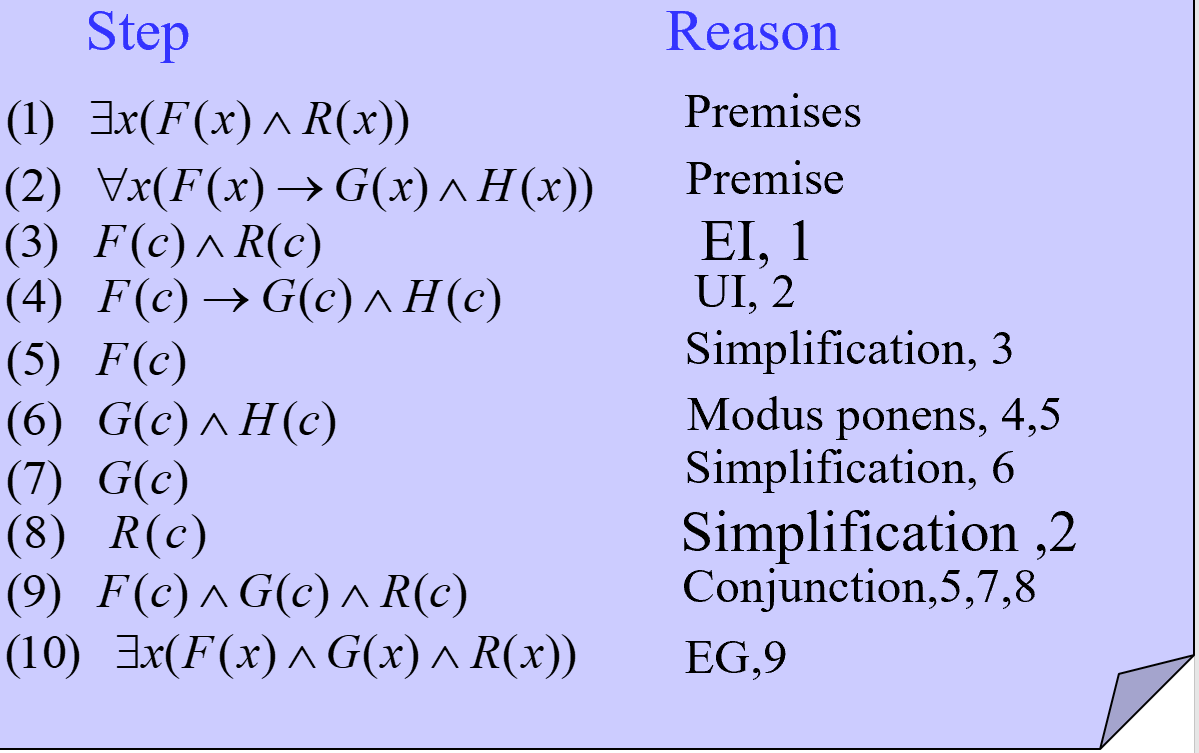 CH01_04_Rules_of_Inference_and_Proofs · HonKit
